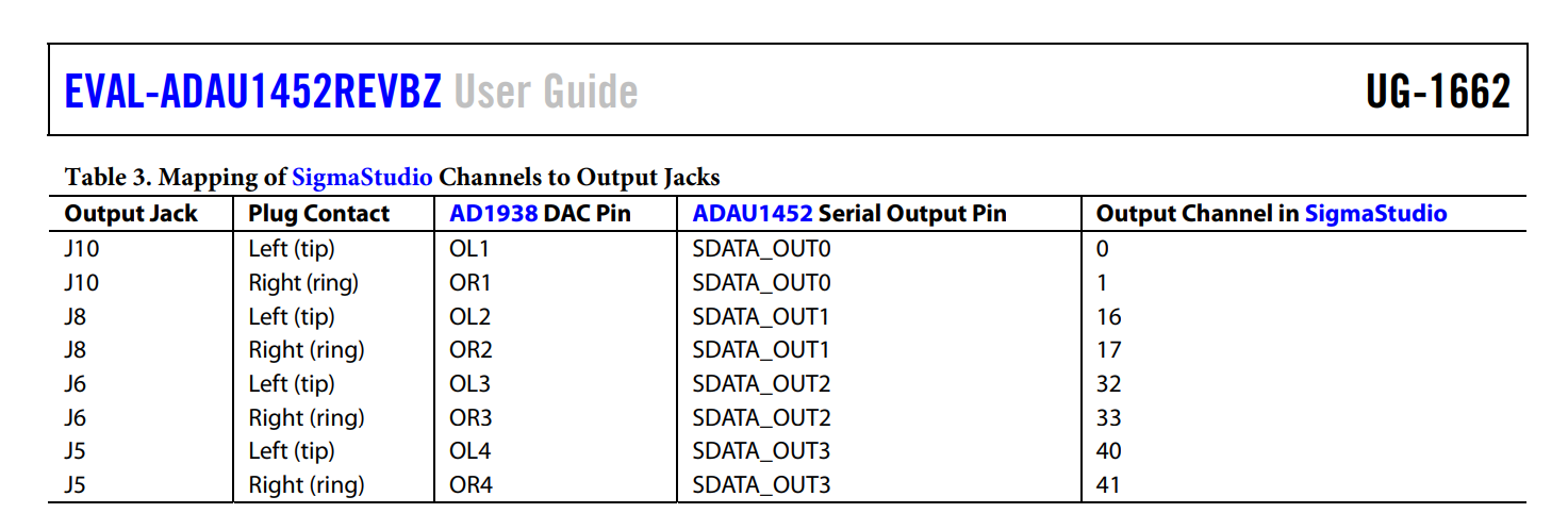 ADI ADAU1701,ADAU1452,ADAU1938_adi1452-CSDN博客
