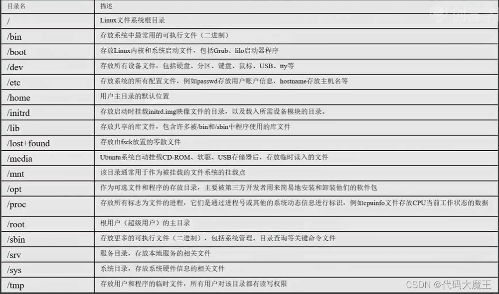 linux shell命令_linux中shell 命令说明-CSDN博客