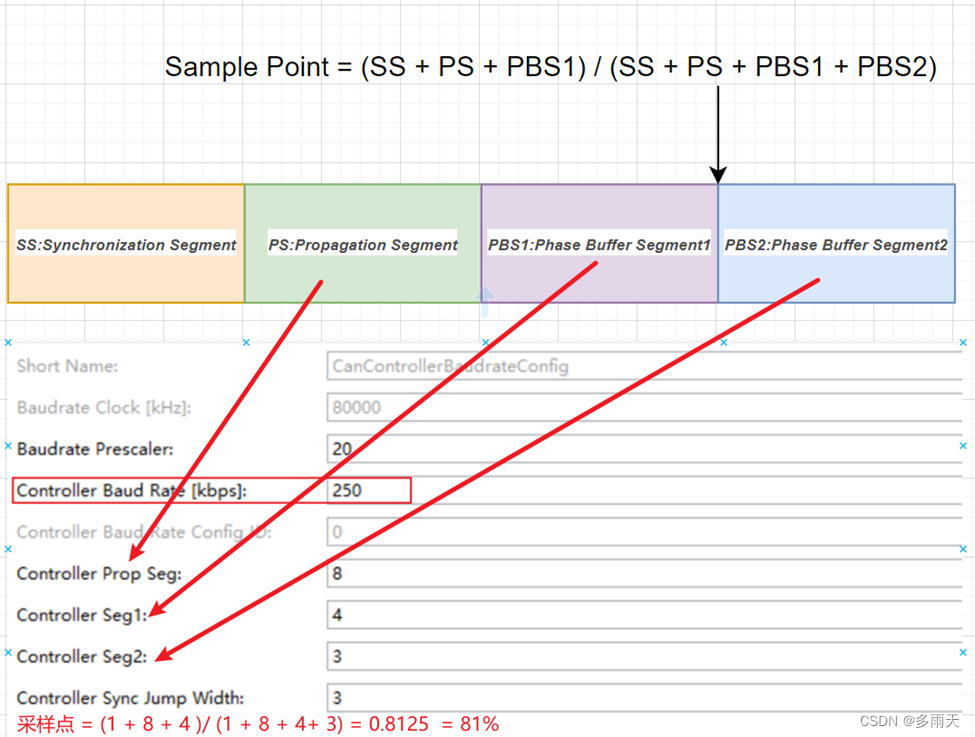 Autosar模块配置 - CAN_autosar can配置-CSDN博客