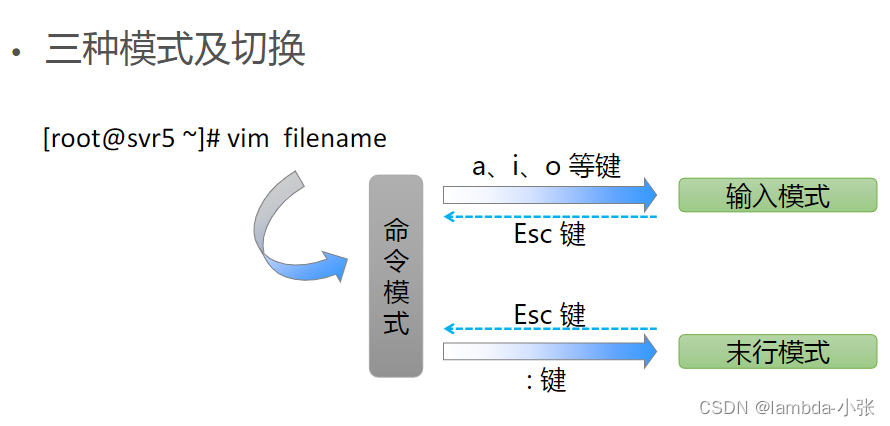 Linux命令之vim_vim文件命名-CSDN博客