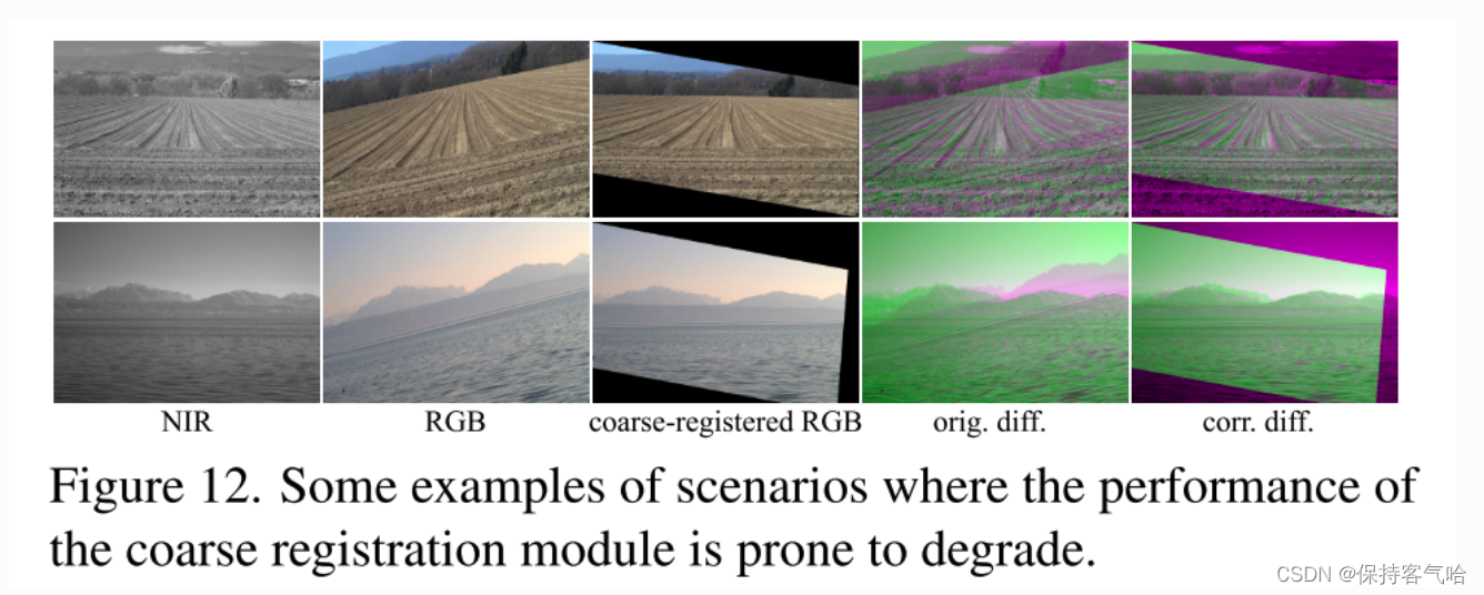 RFNet- Unsupervised Network for Mutually Reinforcing Multi-modal Image Registration and Fusion ...