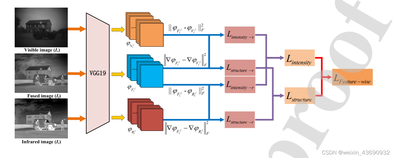 RXDNFusion：VIIF residual dense network_rxdnfuse-CSDN博客