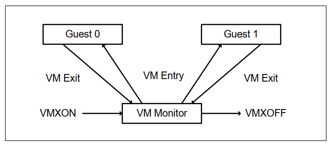 vt-d 基本操作流程_vt-d怎么看-CSDN博客