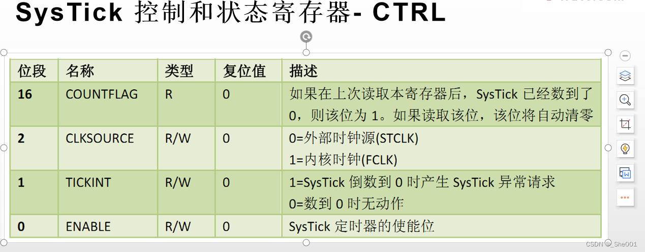 STM32F407 芯片的学习 day04 移植的系统文件 时间函数 -----delay_us()， 中断的知识， 外部中断的方法 systick定时器的知识_stm32f407延时函数 ...