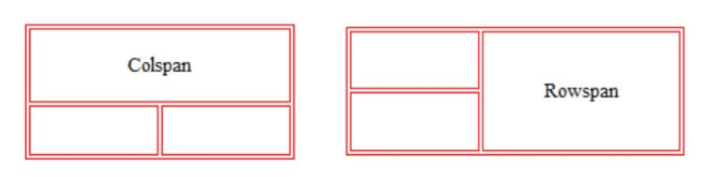 【coderwhy前端笔记 阶段一 Htmlcss】(一)html Csdn博客