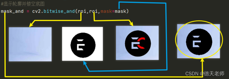 【opencv】图片背景去除处理与图片合成opencv 抠图 复杂背景 Csdn博客