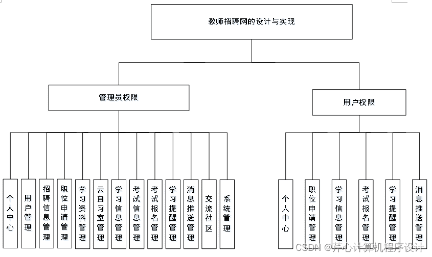 Java Jsp教师招聘网的设计与实现r7zk1 独有源码 如何找到适合自己的毕业设计的指南 Csdn博客