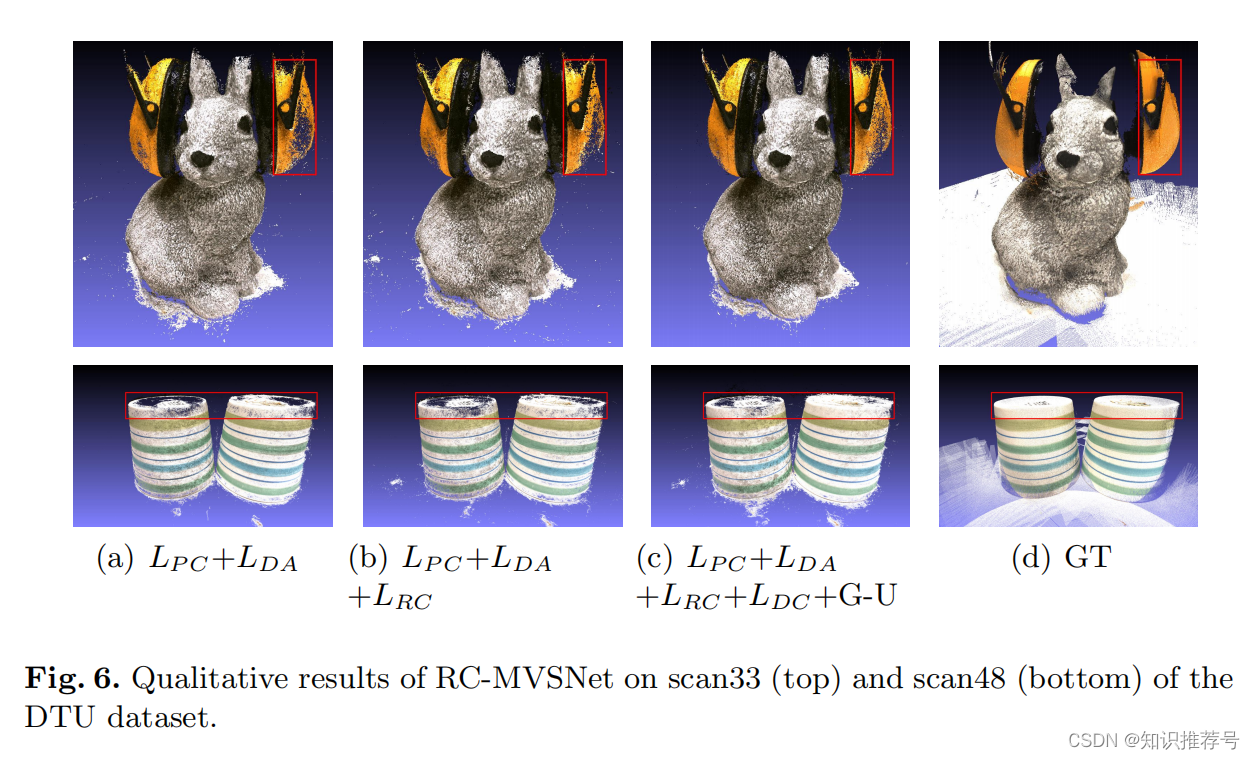 RC-MVSNet：无监督的多视角立体视觉与神经渲染--论文笔记（2022年）-CSDN博客