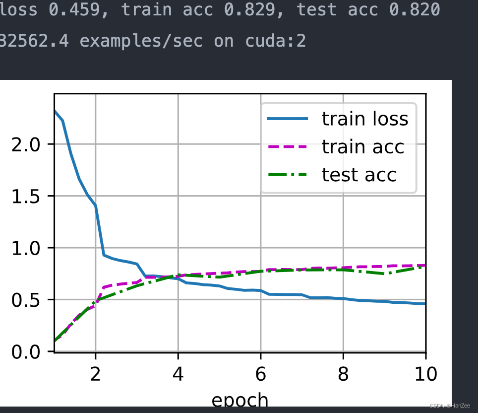 深度学习:alexnet实现服装分类(pytorch)深度学习卷积神经网络alexnet开发服装数据集 Csdn博客