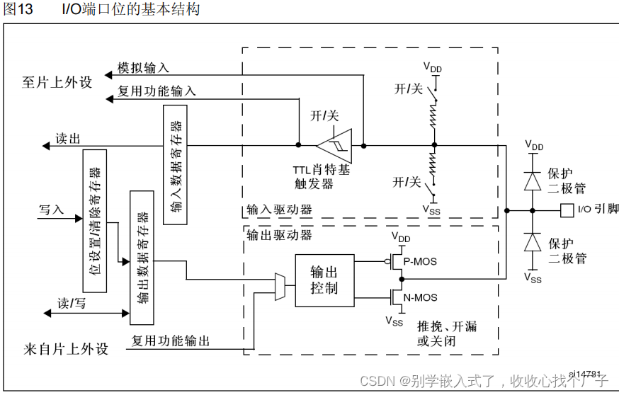 Stm32——输入捕获stm32定时器输入捕获 判断通道 Csdn博客 5780