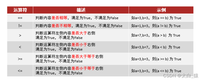 Python 判断语句python判断语句 Csdn博客
