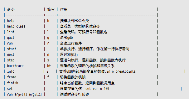 Linux系统编程 四 Gdb调试与makefilemake 如何使用gdb调试 Csdn博客
