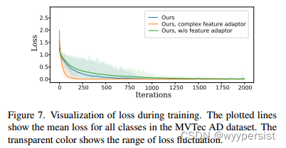 《SimpleNet: A Simple Network for Image Anomaly Detection and Localization》论文阅读理解-CSDN博客