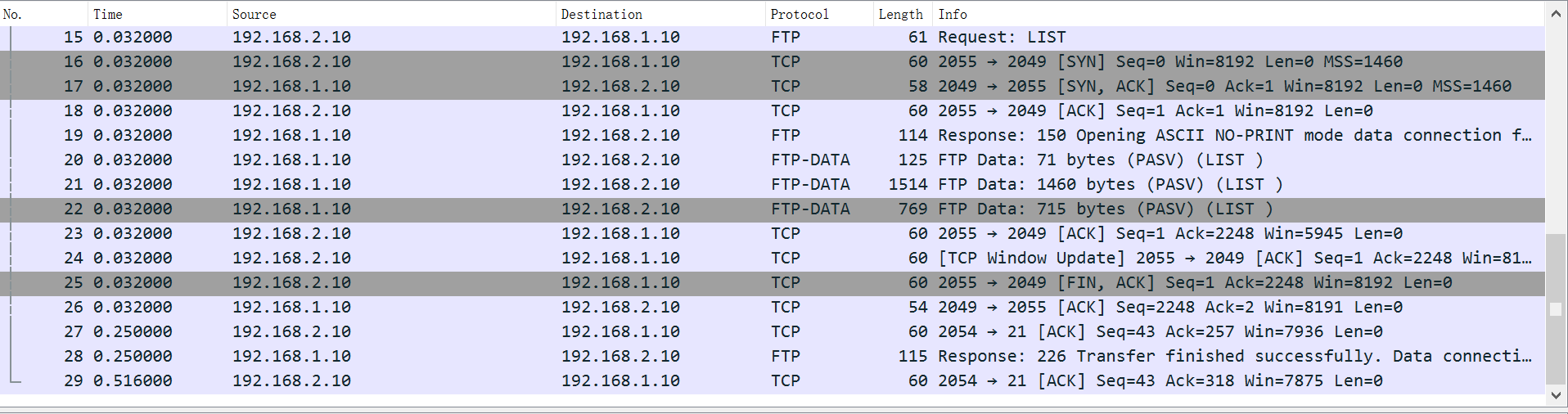 FTP协议详解_ftp协议分析-CSDN博客
