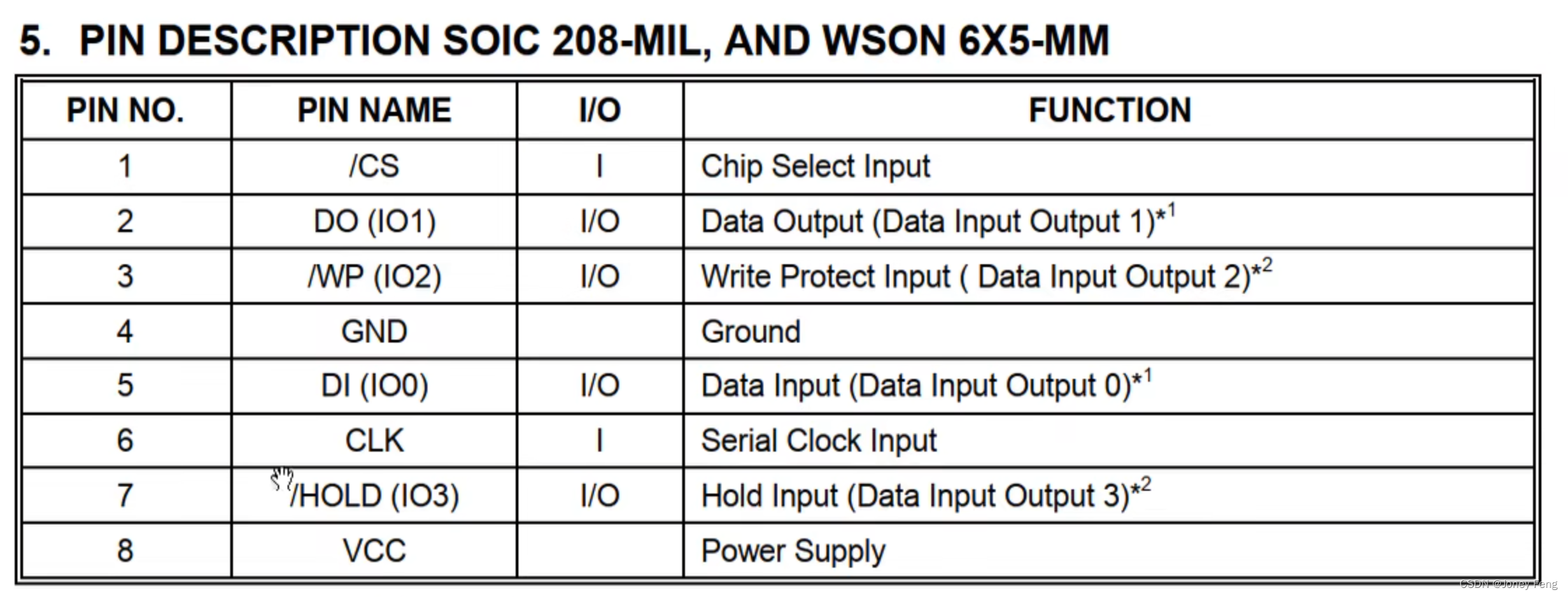 基于SPI协议的Flash驱动控制_spi flash controller-CSDN博客