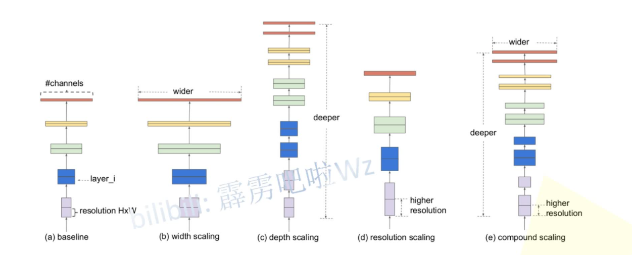 Efficientnetv1简述（图像分类篇）efficient Net V1 Csdn博客 