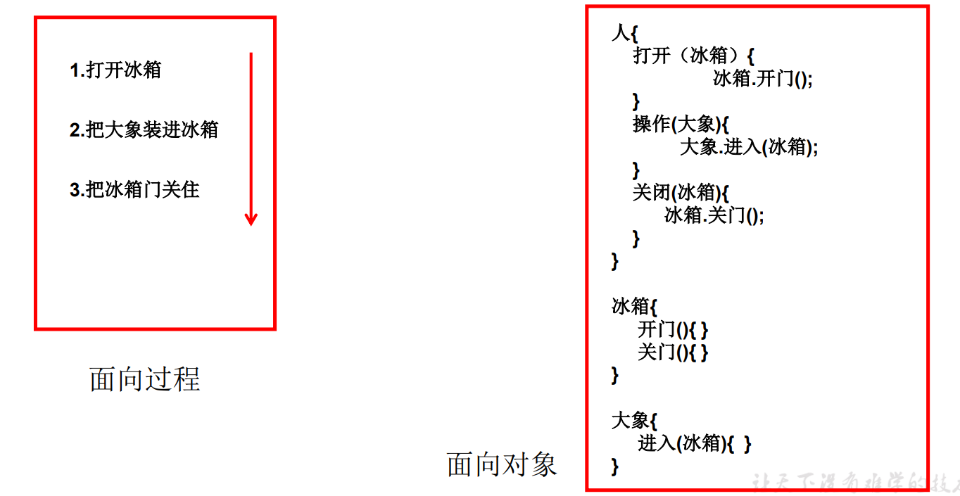（尚硅谷java零基础教程）学习笔记day9 面向对象（上） 尚硅谷为什么在方法中创建对象 Csdn博客