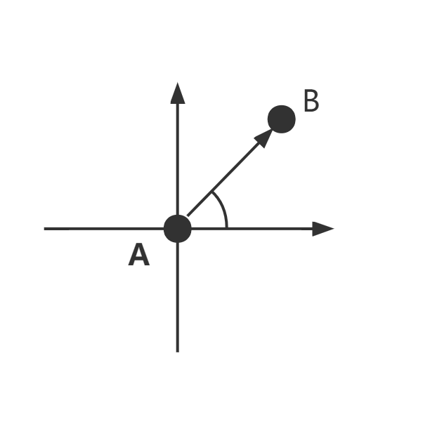 使用Mathf.Atan2() 计算的角度-CSDN博客