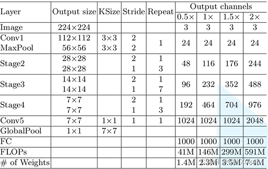 利用pytorch实现shufflenet网络 Csdn博客 8160