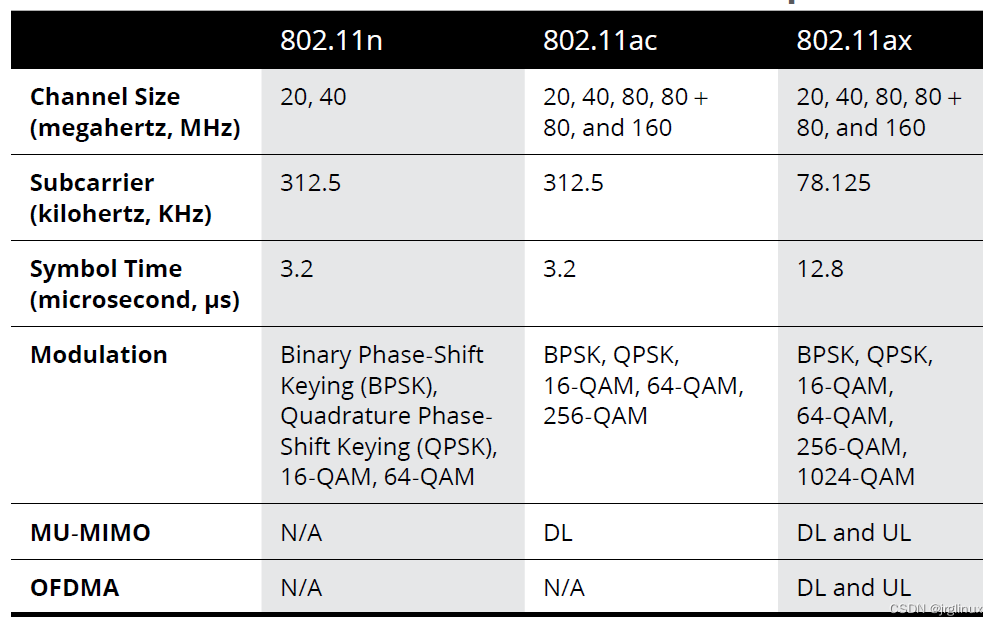 802.11ax简介-CSDN博客