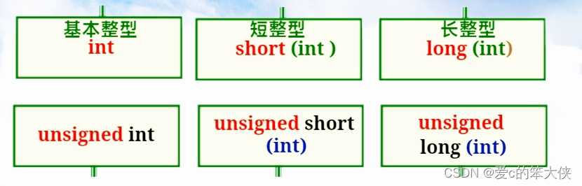 C语言之基本数据类型长整型几个字节 Csdn博客 0942