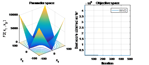 多元宇宙算法MVO及其改进复现_mvo 参数辨识-CSDN博客