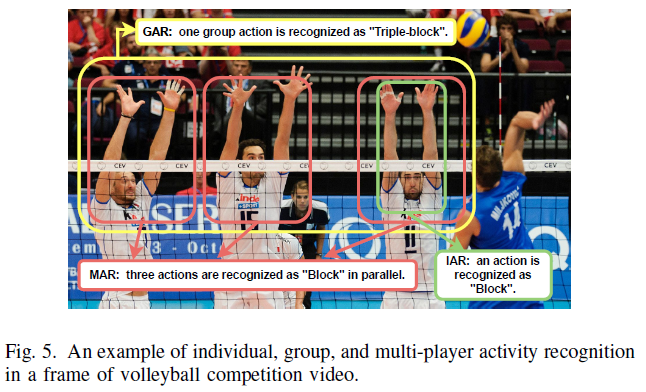 A survey on video action recognition in sports:datasets,methods and ...