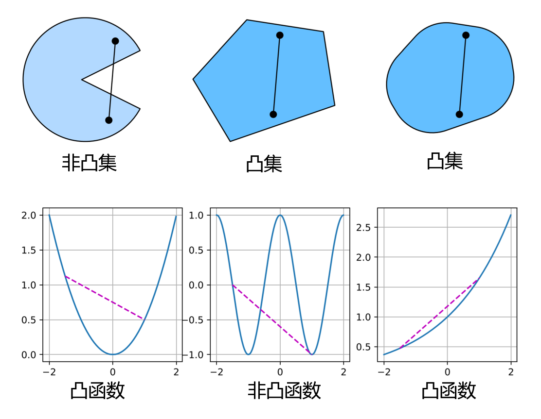 深度学习中的优化算法如何理解--SGD_sgd是什么算法-CSDN博客