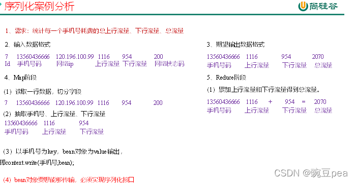 Hadoop序列化案例实操序列化案例实操统计每一个手机号耗费的总上行流量、总下行流量、总流量 Csdn博客 7432
