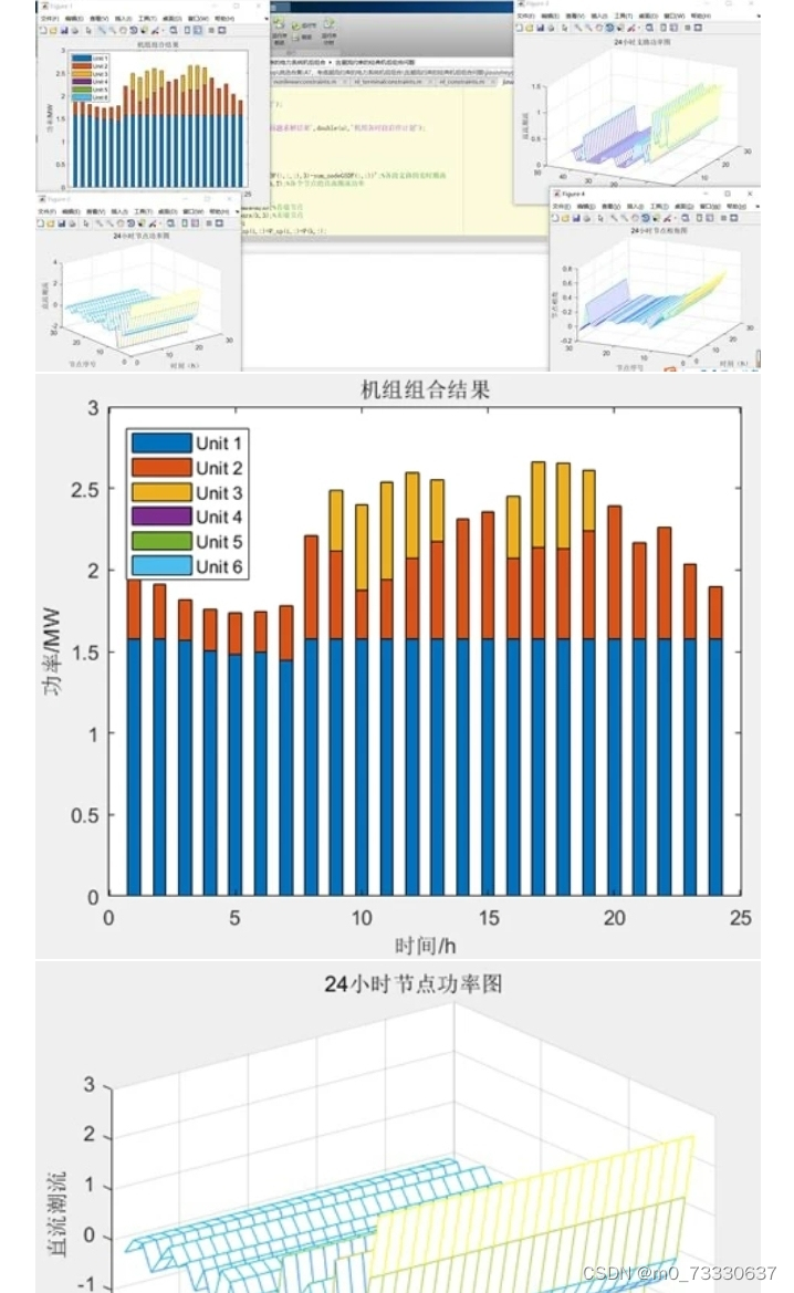 Matlab代码：考虑安全约束及热备用的电力系统机组组合研究考虑频率约束的机组组合代码 Csdn博客 