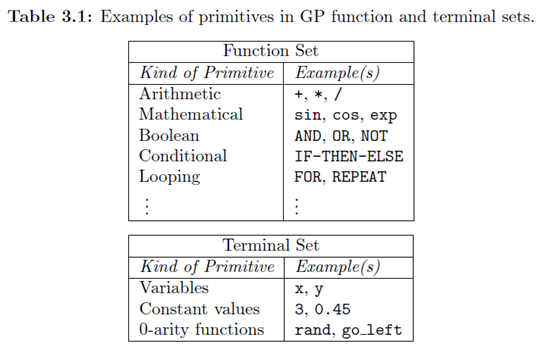 遗传编程（genetic Programming）学习笔记（一）：基本概念遗传编程的完全表示法 Csdn博客