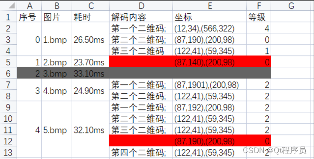 Qt使用QAxObject写入Excel表格，进行填色、合并单元格、多行写入等_qaxobject如何合并单元格-CSDN博客