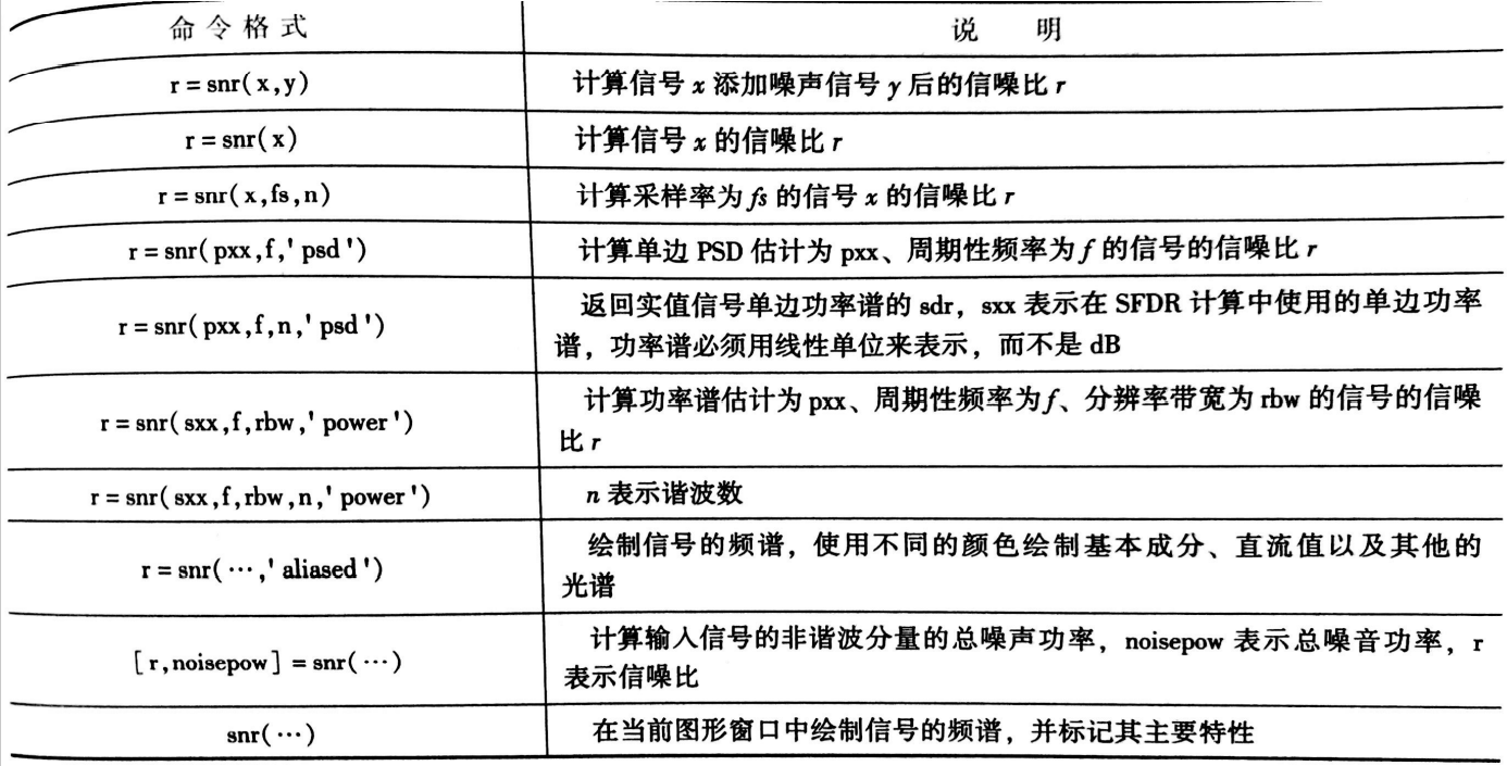 MATLAB Signal Rrocessing(11)频谱测量_enbw()-CSDN博客