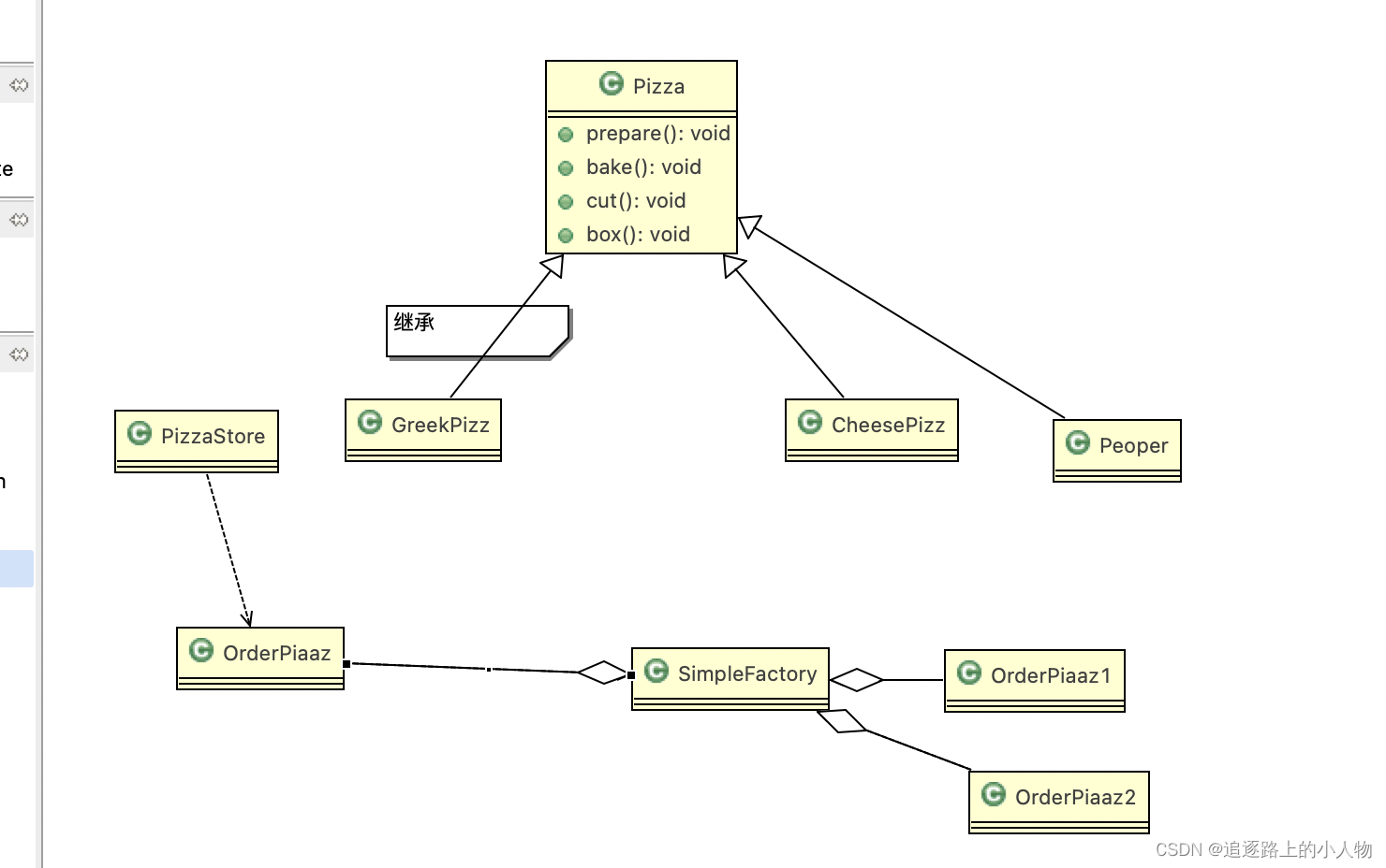 Java设计模式 工厂设计模式cbdesign Csdn博客 9743