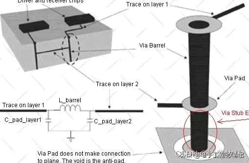 PCB设计之Stub_pcb stub-CSDN博客