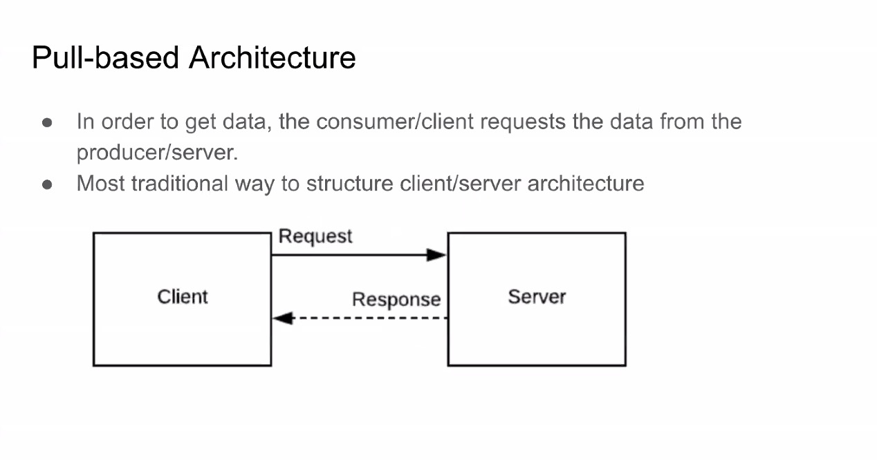 push&pull_push-pull如何开关互补-CSDN博客