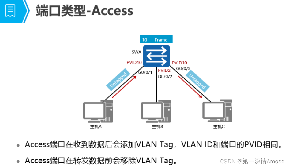 VLAN (Virtual Local Network )虚拟局域网_vlan pop-CSDN博客