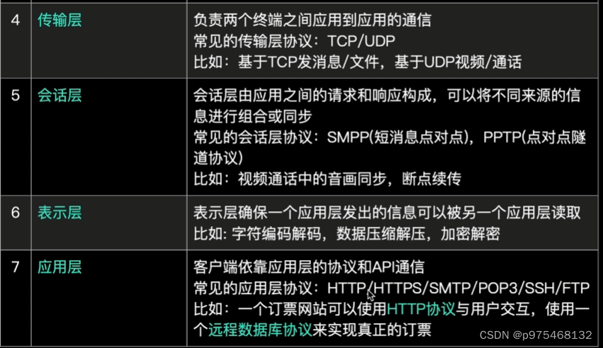 SSH、API、IP、端口、域名、OSI七层模型、TCP、数据库、事务、命令行界面——学习笔记_网络osi ssh-CSDN博客