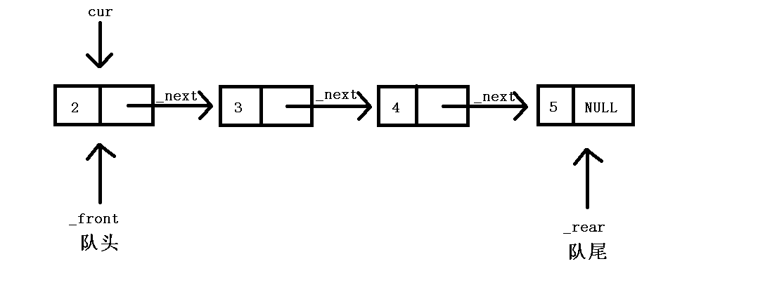 数据结构初级<队列>数据结构队列入队函数 Csdn博客