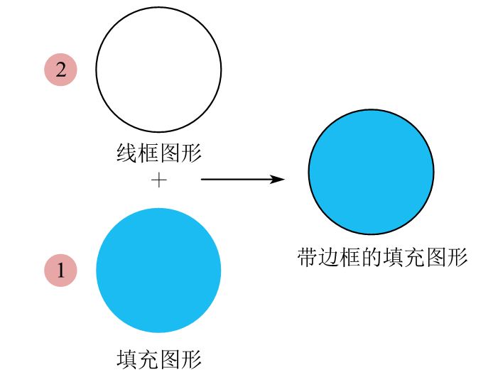 EGE基础入门篇（六）：基本图形_ege图形库-CSDN博客