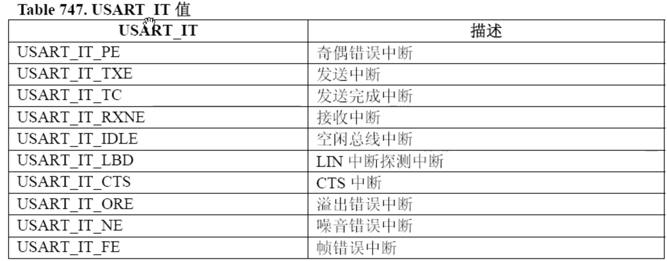 STM32F103（六）——USART程序_stm32f103 usart-CSDN博客