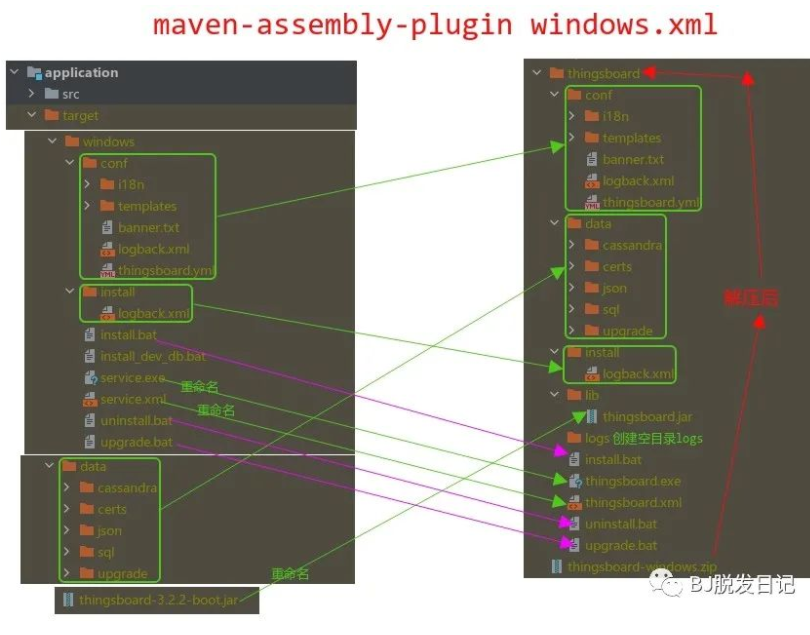 ThingsBoard单体架构的项目构建逻辑_idea pkg.name-CSDN博客