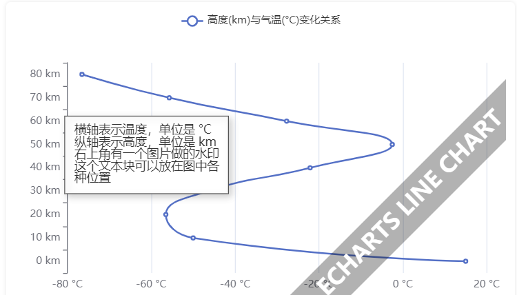 echarts graphic为图表添加图形等元素_echart graphic-CSDN博客
