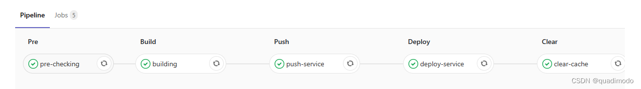 gitlab ci + k8s(kubesphere) + springcloud微服务部署及使用经验_spring cloud gitlab ...