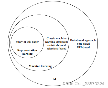 Payload Encoding Representation from Transformer for Encrypted Traffic Classification_pert ...
