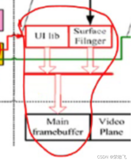 Android多媒体架构_android 多媒体框架-CSDN博客
