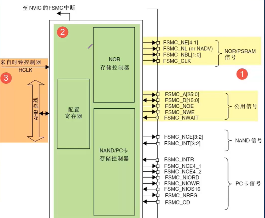 LCD显示