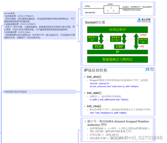 Linux网络编程 Csdn博客