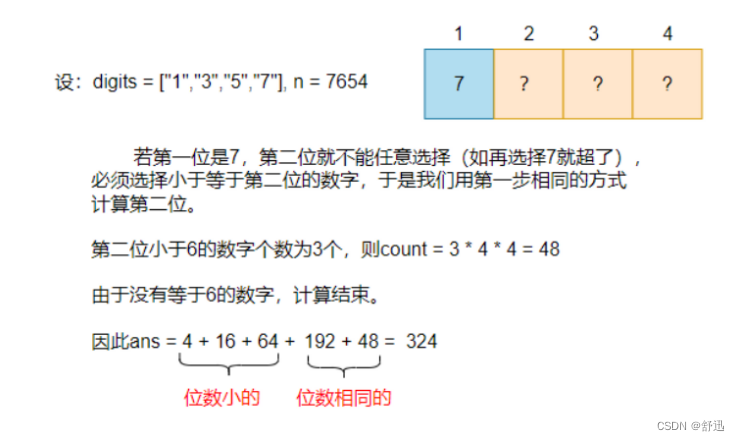 Leetcode·每日一题·902最大为 N 的数字组合·数学小于n的最大数 力扣题 Csdn博客 2057