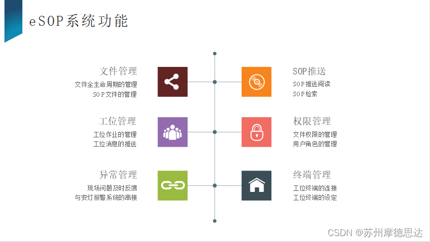 eSOP电子作业指导书管理系统解决方案-CSDN博客